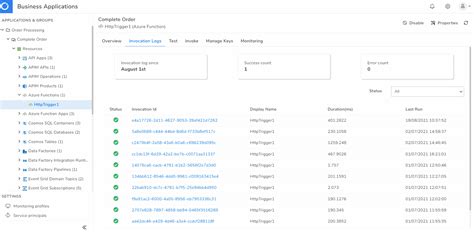 All About Monitoring Your Azure Functions Datafloq