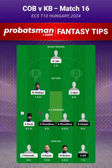 COB vs KB Dream11 Prediction, Fantasy Cricket Tips, Playing XI, Pitch Report, Player Stats ...