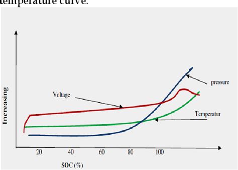 Figure 1 From Design Of Non Isolated Bi Directional Converters With Fast Charging Schemes For