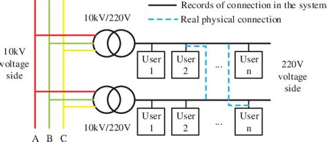 Figure 1 From Identification Method For Users Transformer Relationship