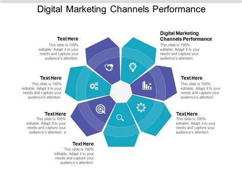 Digital Marketing Channels Performance Ppt Powerpoint Presentation