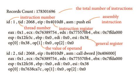 The Trace File Of Program Execution Download Scientific Diagram