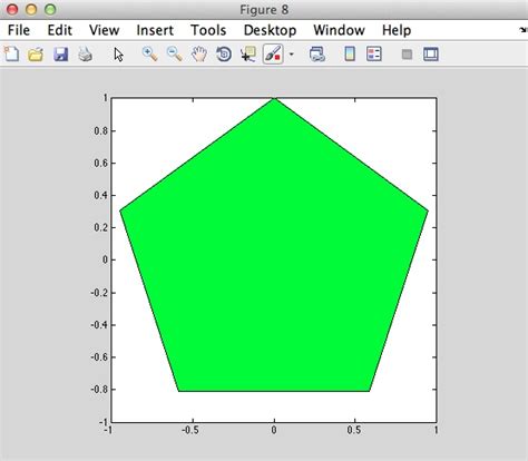 Vector MatLab How Would I Generate An N Sided Shape Wher N Stack Overflow