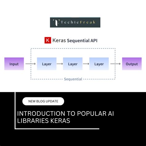 Image Preprocessing Techniques For Computer Vision