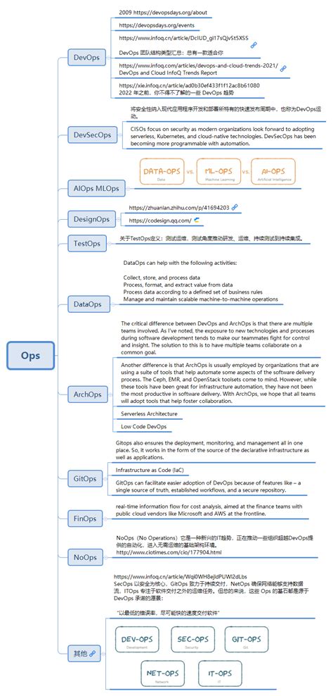 devops起源的各种ops概念 2012 博客园