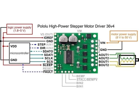 Pololu High Power Stepper Motor Driver 36v4