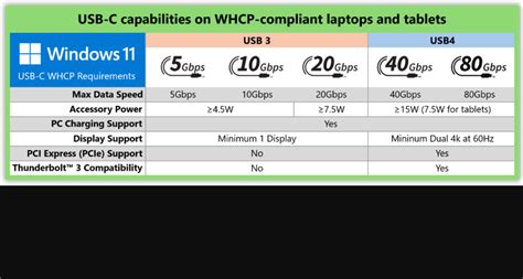 Windows 11 24H2 Makes USB4 Mandatory Ed Tittel