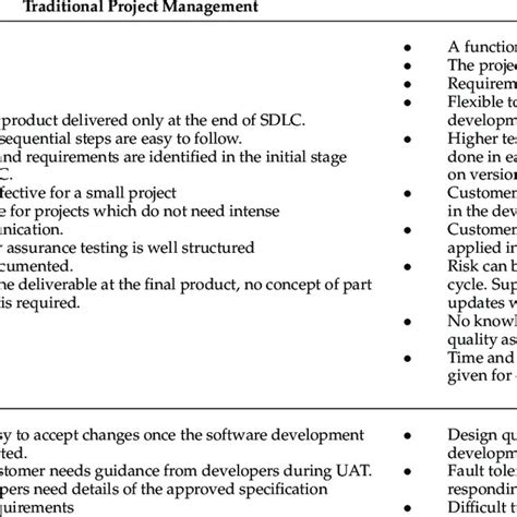 Comparison Of Traditional Project Management Vs Agile Methodology