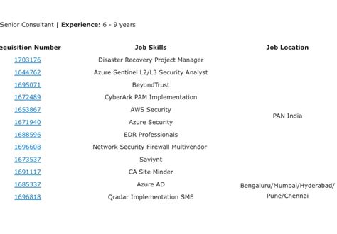 Hemant Behwal On Linkedin Disasterrecovery Azuresentinel