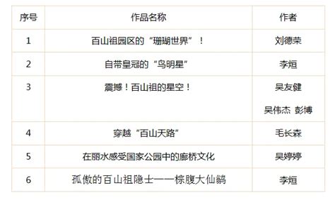 丽水市林业局（丽水市森林碳汇管理局）、钱江源 百山祖国家公园百山祖管理局
