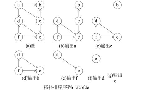 从区块链到dag（四） dag共识之phantom协议 区块链新观的博客 csdn博客