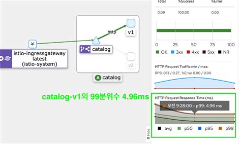 istio troubleshooting