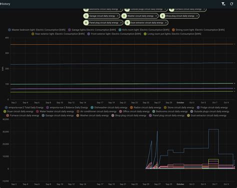 Energy Dashboard Stopped Tracking Energy But Sensors Are Still Reporting Readings
