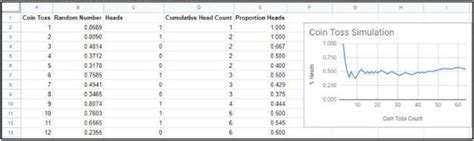 Coin Toss Simulation In Google Sheets Used To Scaffold Student