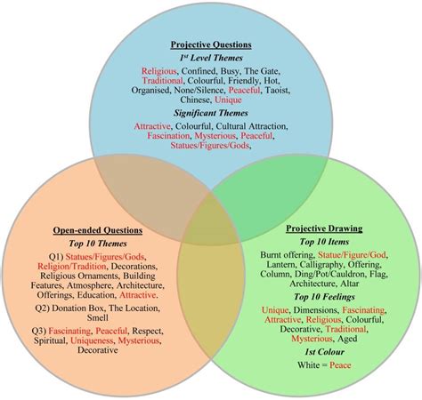 Triangulation Analysis Results Of The Image Of Chinese Templesshrines