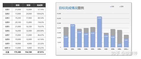 Echart柱形图一根柱子显示两个数据如何用excel制作漂亮的图表——柱形图篇 Csdn博客