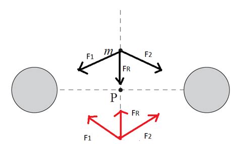 IBDP Physics Unit Oscillations IB Style Question Bank SL Paper