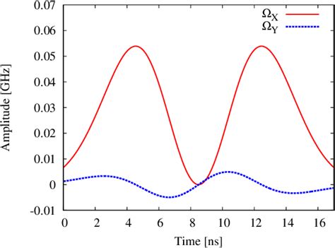 Figure 1 From Single Qubit Gates In Frequency Crowded Transmon Systems Semantic Scholar