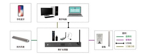 声菲特智慧教育系统春季巡展首站即将开启 深圳市声菲特科技技术有限公司