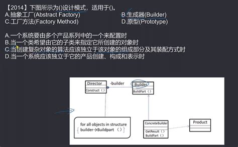 愚公系列软考高级 架构设计师 行为型设计模式 腾讯云开发者社区 腾讯云 愚公系列软考高级 架构设计师 行为型设计模式 腾讯云开发者社区 腾讯云