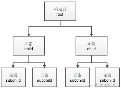 Excel 2010 Vba 入门 139 创建工作簿级的自定义选项卡实体 Package2006ngbshzhn的 Excel 2010 Vba 入门 139 创建工作簿级的自定义选项卡实体 Package2006ngbshzhn的