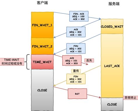 41 Tcp 三次握手与四次挥手面试题 小林coding