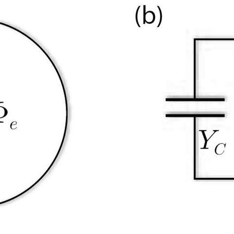 From Ref [10] A Schematic Representation Of A Qubit Controlled By