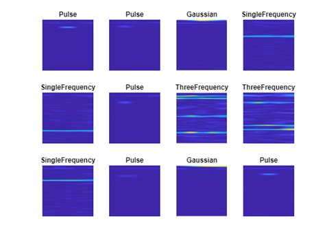 Investigate Spectrogram Classifications Using Lime Matlab Simulink
