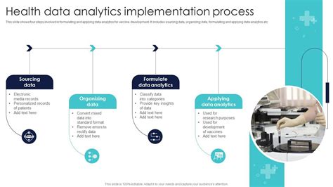 Health Data Analytics Implementation Process Ppt Sample
