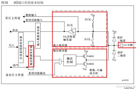 IIC协议以STM32为例软件iic第一部分时序讲解第二部分代码实现 判断从机是否应答 CSDN博客