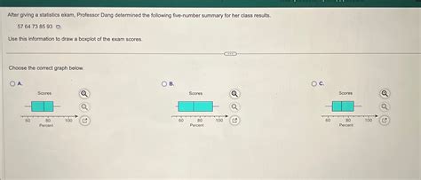 Solved After Giving A Statistics Exam Professor Dang
