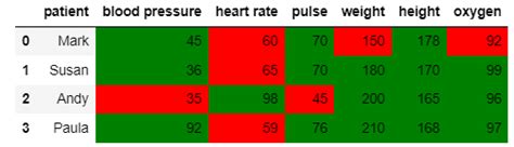 Pandas Conditional Formatting Columns And For Loops Stack Overflow