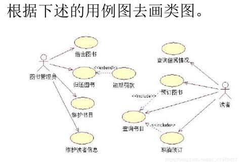 Uml将用例图 画为类图用例图转类图 Csdn博客