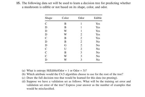 Solved The Following Data Set Will Be Used To Learn A Chegg