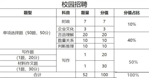 八险二金工资过万！中粮集团2023年春季招聘600人！公司笔试北京