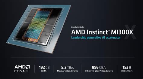 AMD Instinct MI300X GPU 192GB HBM3 Made At TSMC Coming Soon
