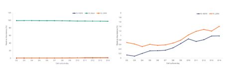 Purification Of Mab Using Hiscreen Fibro™ Prisma And Hiprep™ 26 10