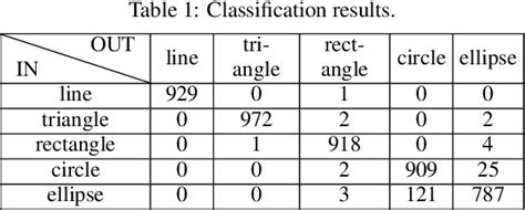 Figure 1 From Hand Drawn Diagram Correction Using Machine Learning