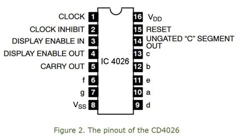 Cd4026 Datasheet Specifications Pinout And Applications