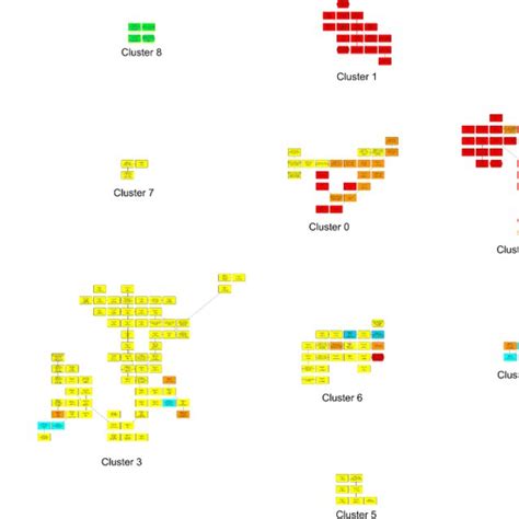 final layout of clusters using qapgrid the clustering algorithm has