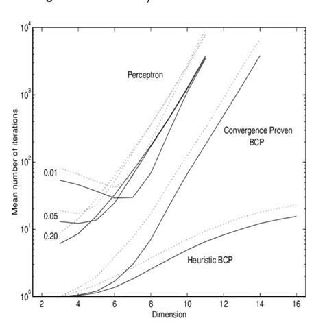 Ls Complete Boolean Functions Results Are Given In Figure 6 Solid