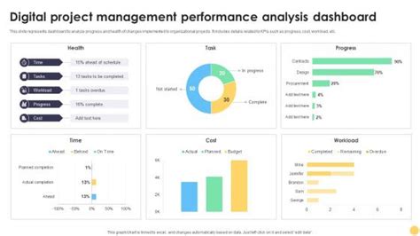 Digital Project Management Strategies Digital Project Management Strategies Performance Analysis