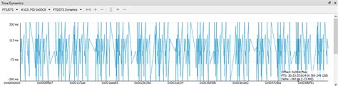 Timestamp Validation In Transport Stream Elecard Video Compression Guru