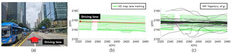 Sensors Free Full Text Vehicle Localization Using Crowdsourced Data