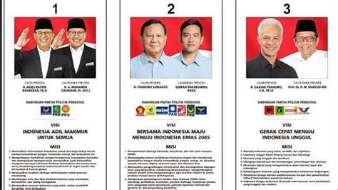 Hasil Survei Elektabilitas Capres Cawapres 2024 Hari Ini Terungkap