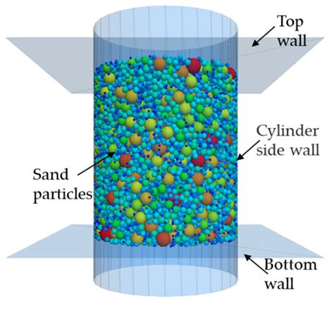 Dem Numerical Model Download Scientific Diagram