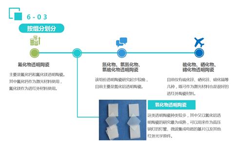 透明陶瓷用氧化铝 淄博煜鼎新材料科技有限公司
