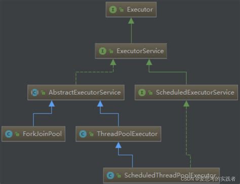 Threadpooltaskexecutor Threadpoolexecutor Liftsail