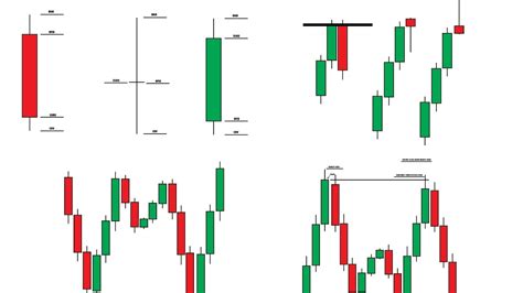 Candlestick Entry At Chad Espinoza Blog