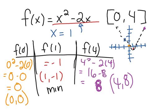3 1 Critical Numbers And Extrema Math Calculus ShowMe